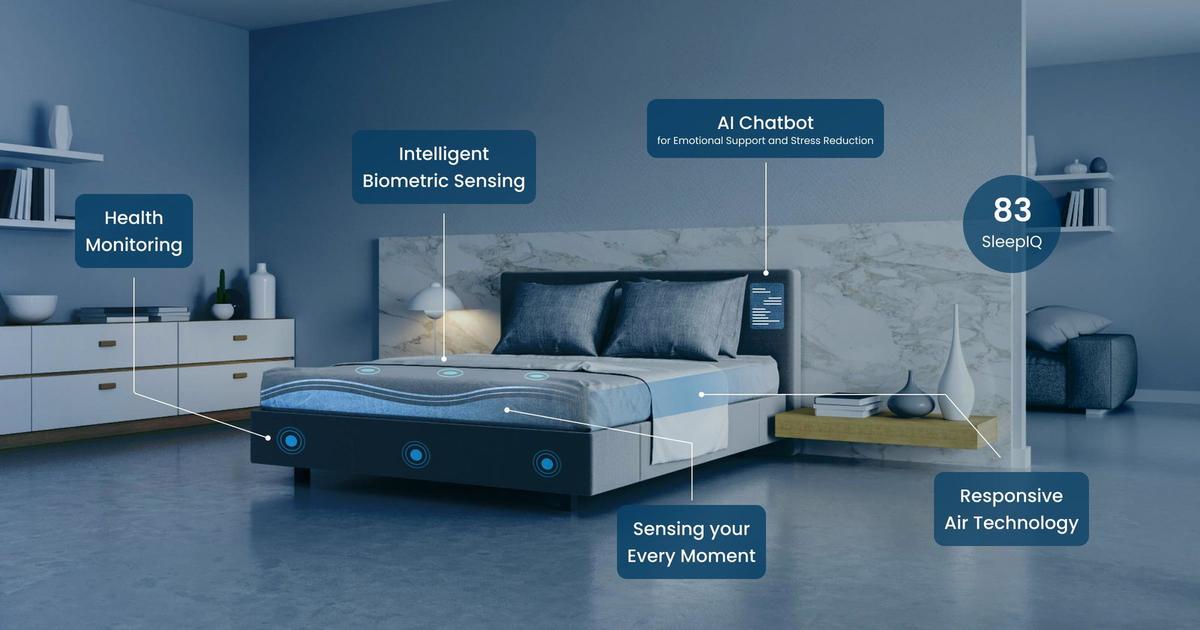 Smart Bed with AI and IoT: Features, Technology & Market Guide