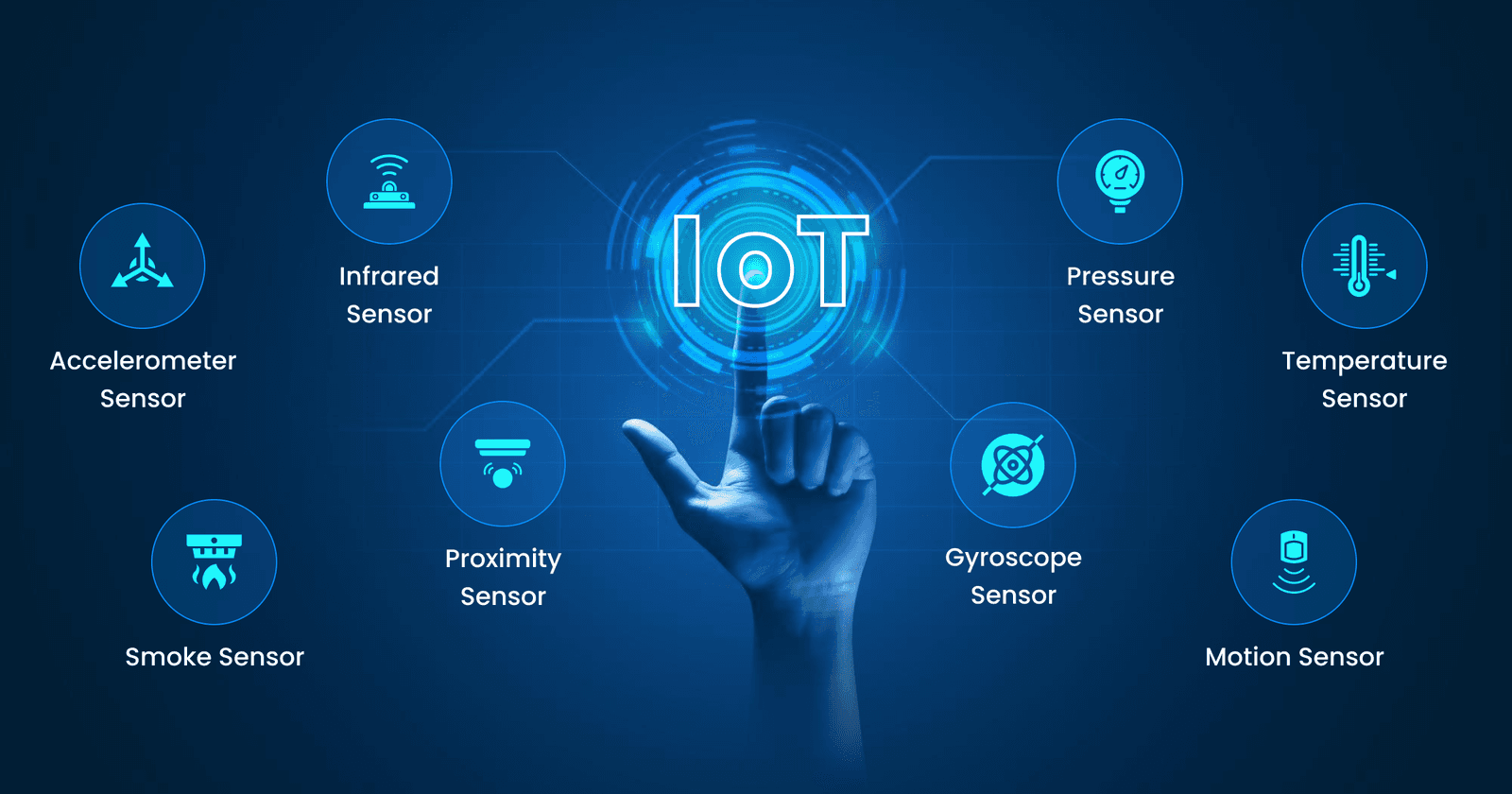 Top 22 IoT Sensor Types: 2026 Market Guide | Intuz