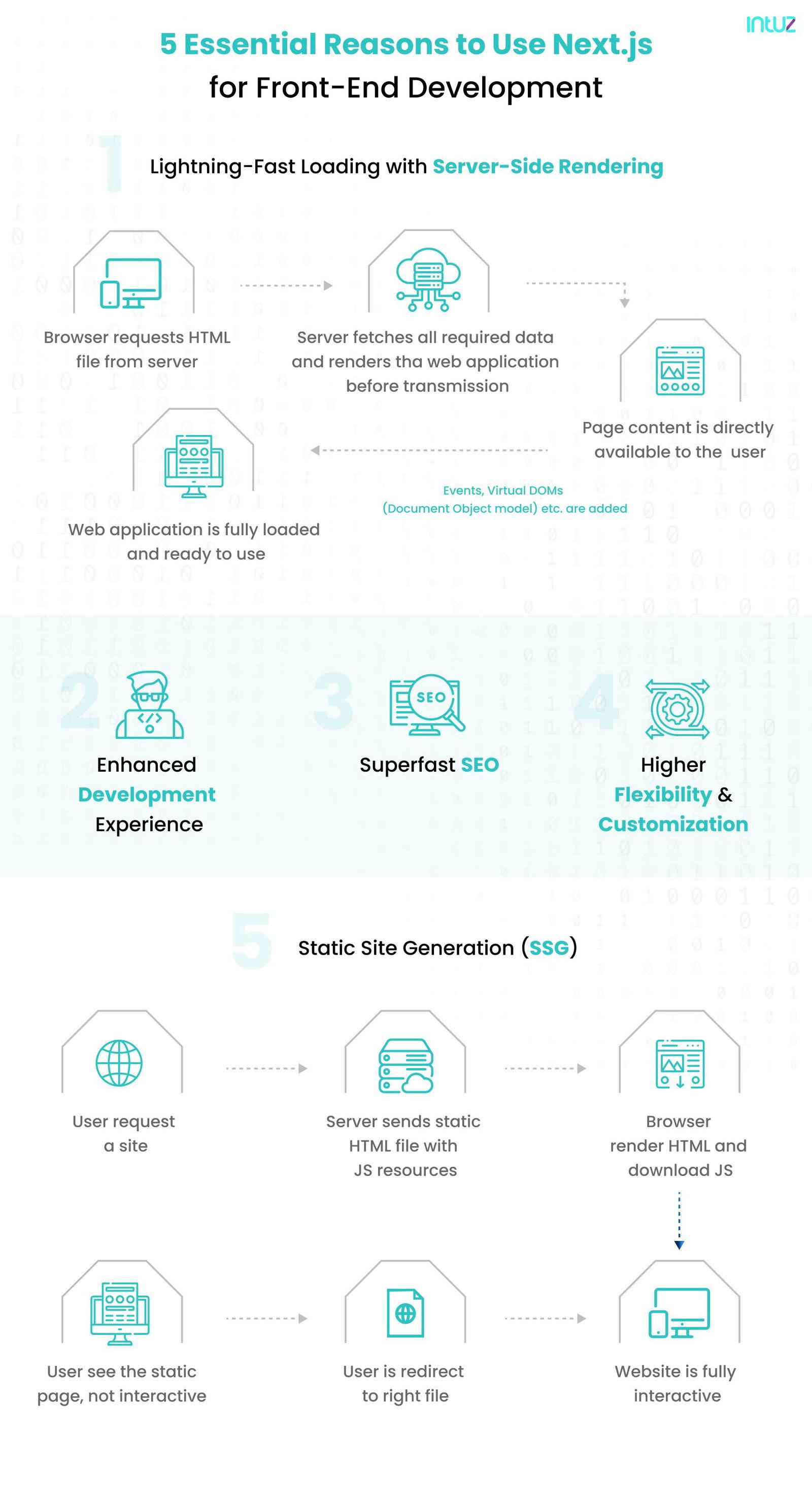 Why Use Next.js in 2026: Key Benefits, Features & When to Choose It