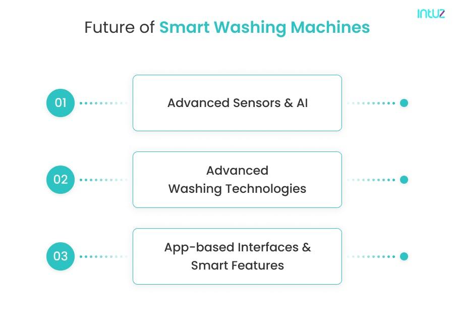 IoT-Enabled Smart Washing Machine - A Guide for OEMs