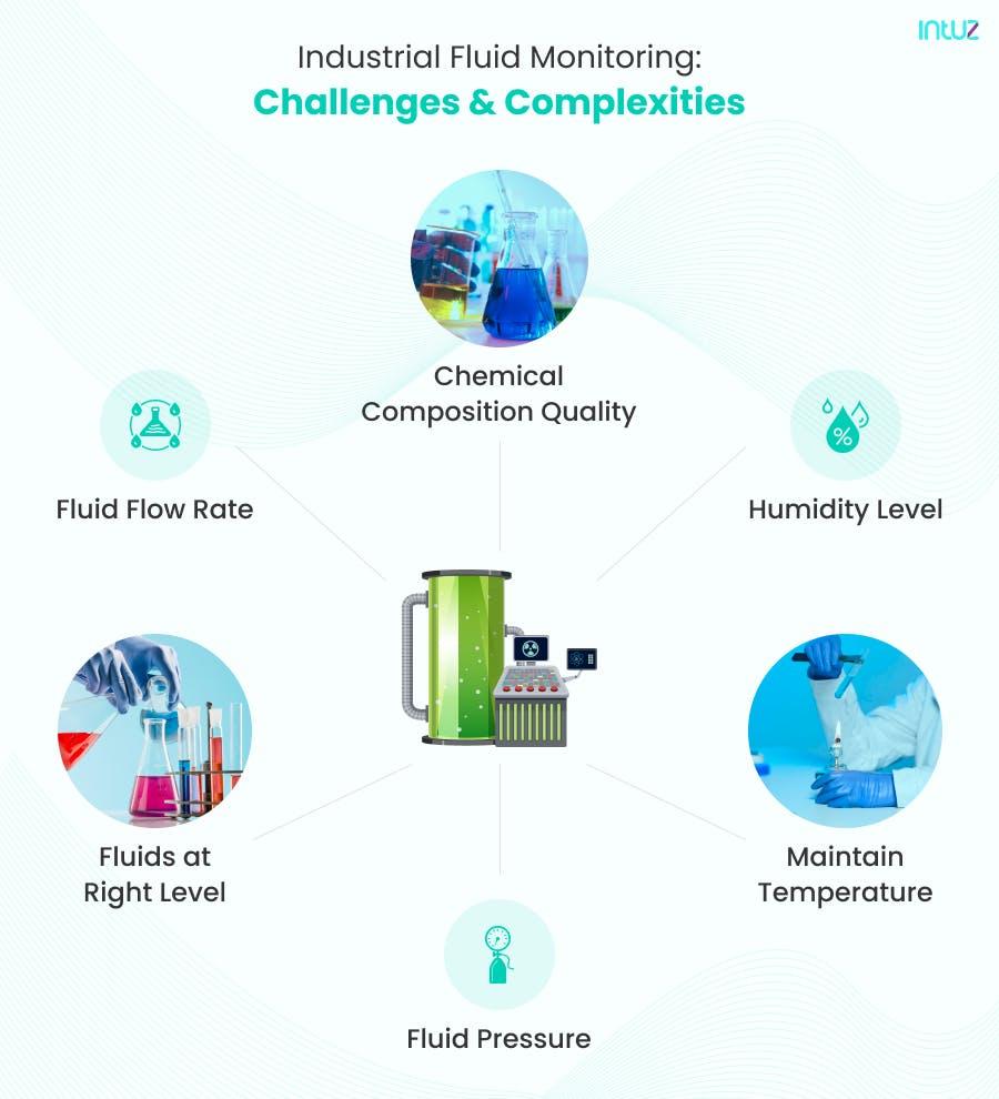IoT for Fluid Monitoring in Chemical Storage Facilities