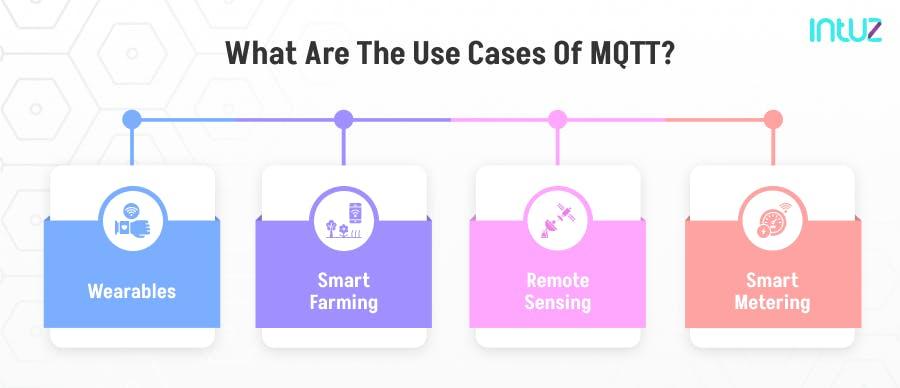 MQTT vs. COAP: An In-Depth Look at Two Leading IoT Protocols