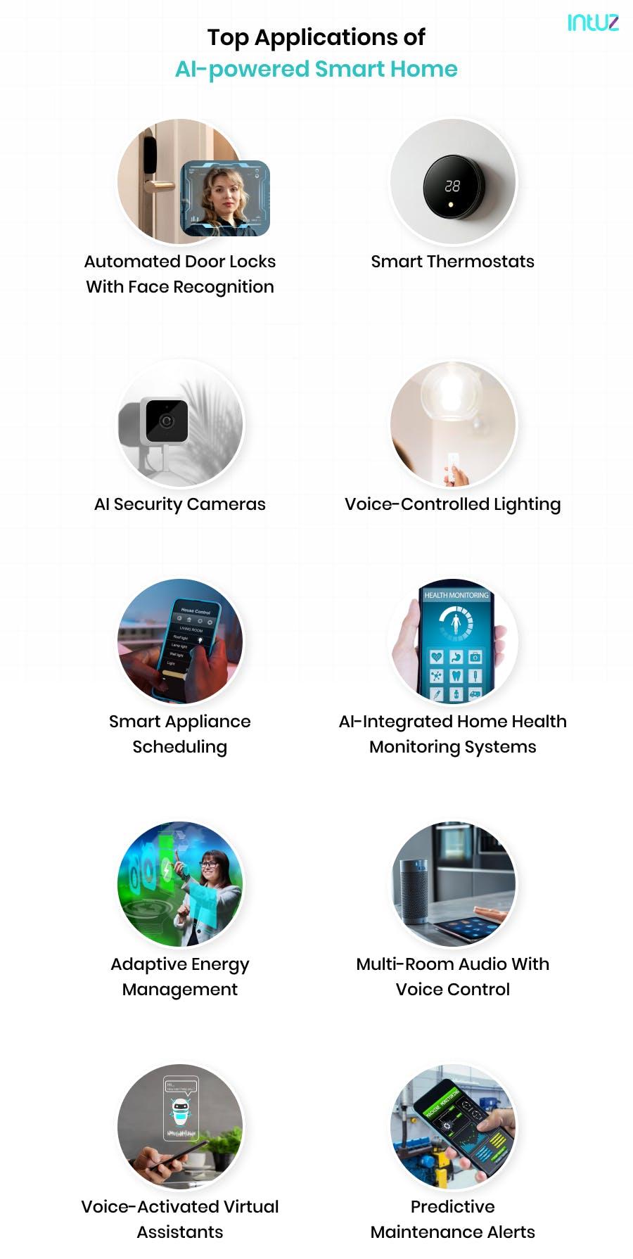 AI Smart Home - Application, Devices & Implementation | Intuz