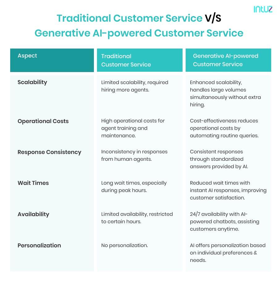 7 Real-World Use Cases of AI in Customer Service [Examples]