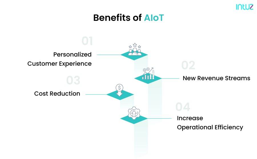 AIoT: Applications, Solutions & Examples 2026 | Intuz