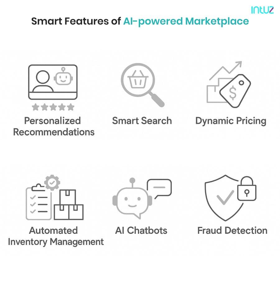 How to Build an AI-Powered Marketplace [8 Proven Steps]
