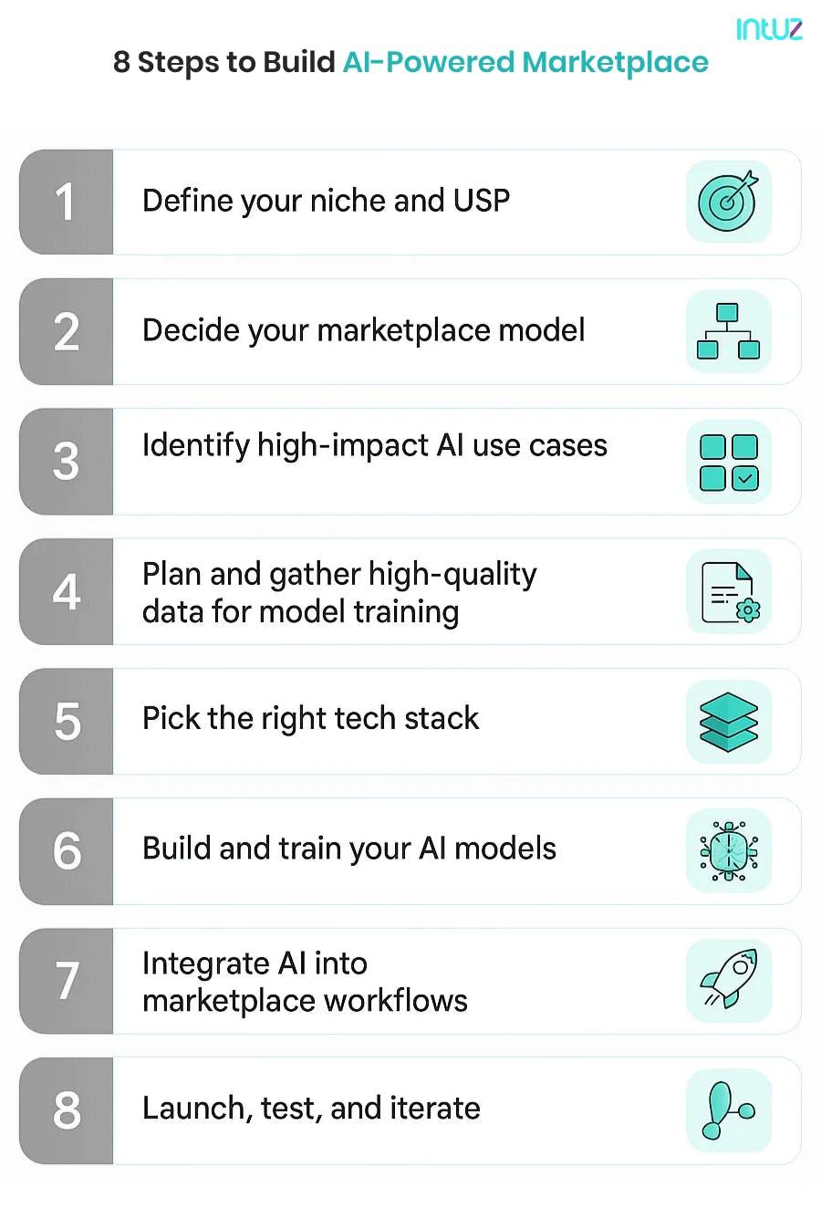 How to Build an AI-Powered Marketplace [8 Proven Steps]