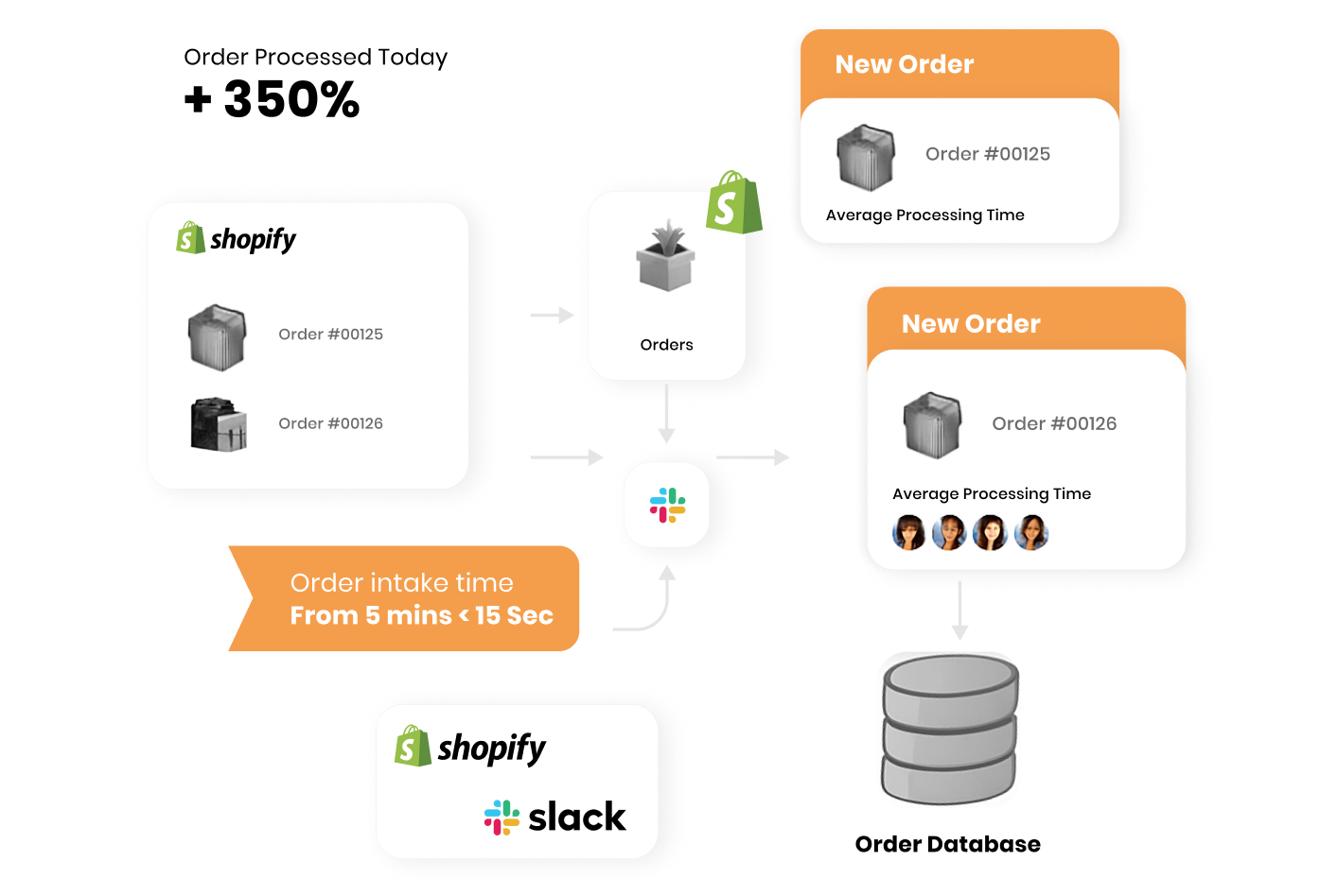 Automated Logistics System Using n8n | Case Study